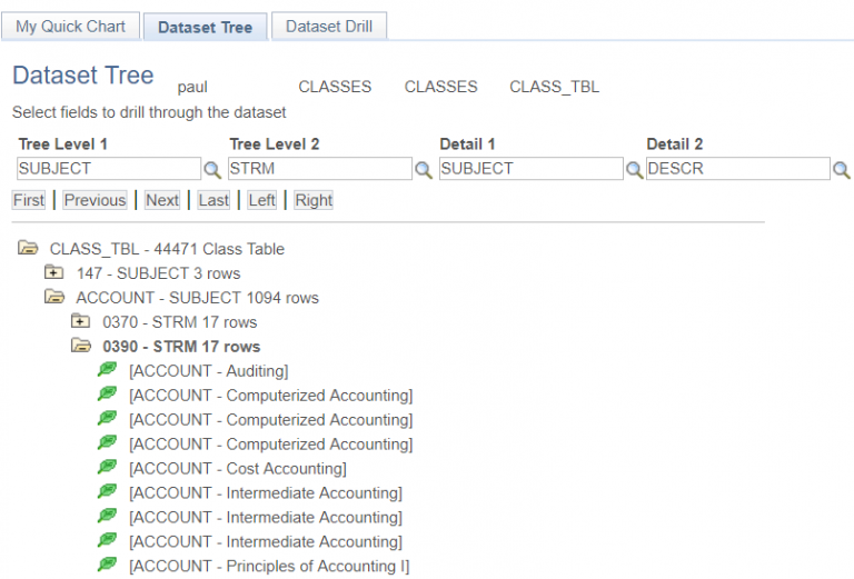 New PeopleSoft Data Trees - The Smart Panda